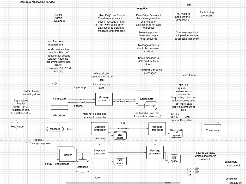 Design a messaging service : Kafka - System Design - InterviewHelp.io